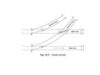 11.track junctions and layouts | PPTX