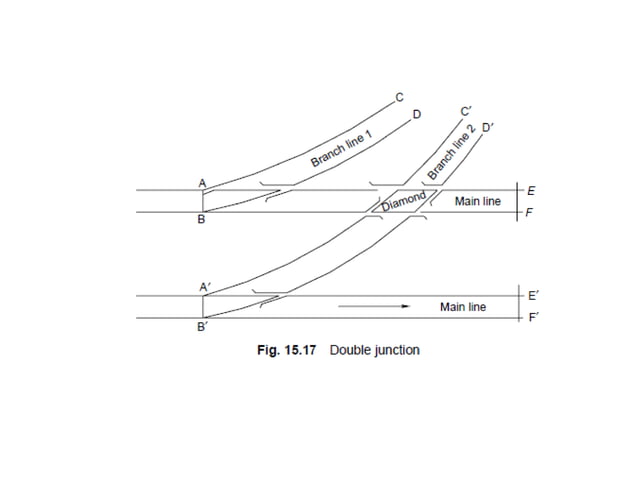 11.track junctions and layouts | PPTX | Rail Travel | Travel Type
