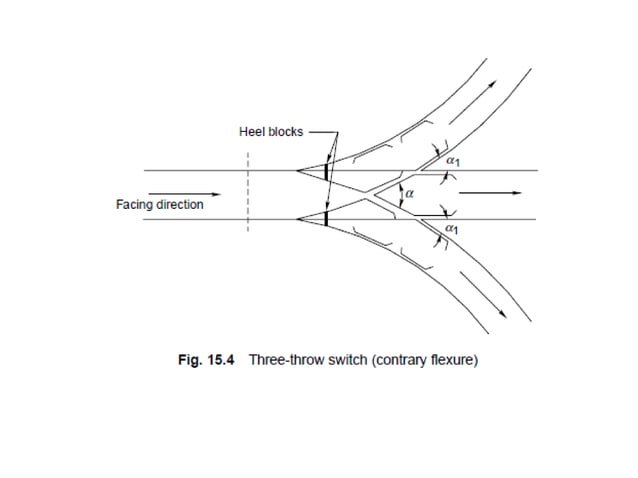 11.track junctions and layouts | PPTX | Rail Travel | Travel Type