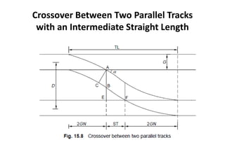 11.track junctions and layouts | PPT