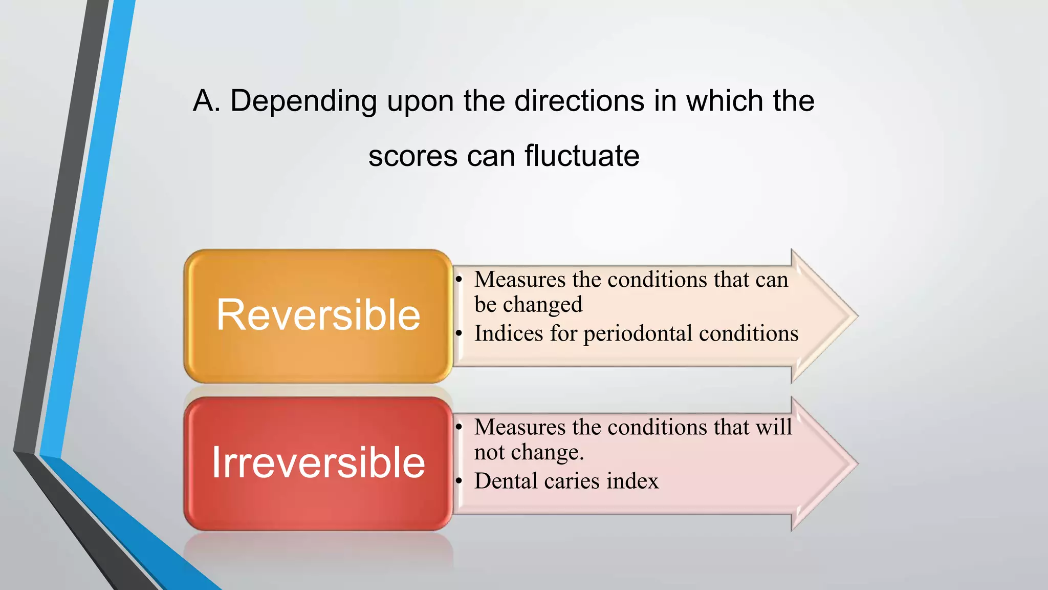DENTAL CARIES - INDICES | PPTX