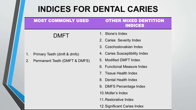 DENTAL CARIES - INDICES | PPTX