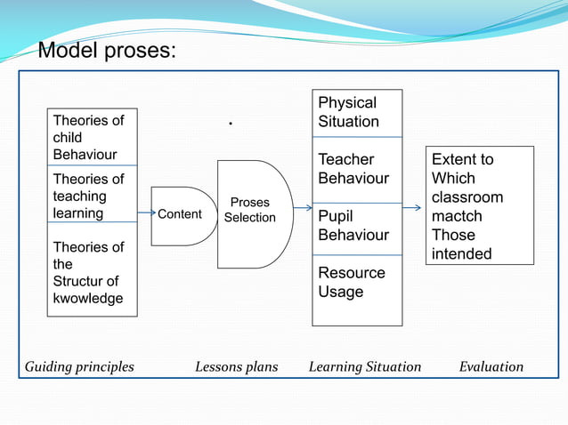 School based curriculum development | PDF