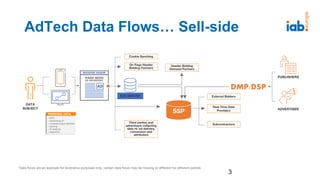 Interact 2018 - IAB Europe’s GDPR Transparency & Consent Framework | PPTX