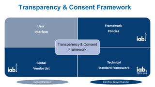 Interact 2018 - IAB Europe’s GDPR Transparency & Consent Framework | PPTX