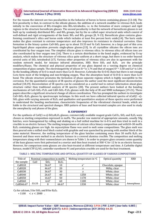 SPECTROSCOPIC INVESTIGATION OF DIVALENT METAL OXIDE BOROSILICATE ...