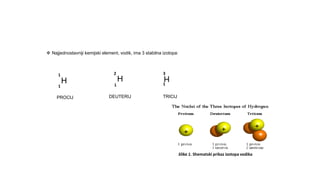 11. izotopi i izobari | PPTX