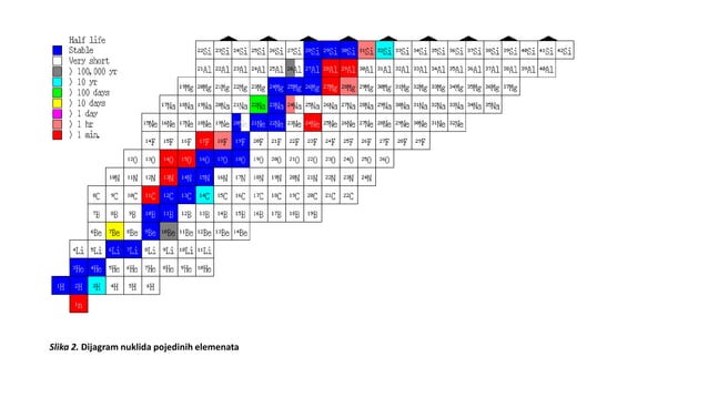11. izotopi i izobari | PPTX