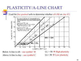 Geotechnical Engineering-I [Lec #11: USCS & AASHTO] | PPSX