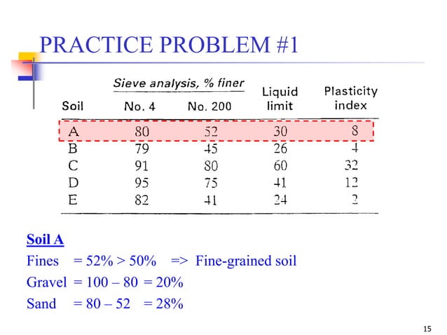 Geotechnical Engineering-I [Lec #11: USCS & AASHTO] | PPSX | Civil Engineering Industry | Industries