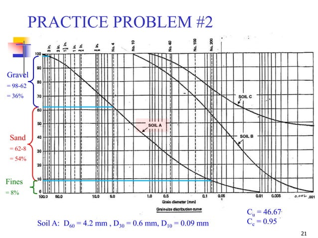 Geotechnical Engineering-I [Lec #11: USCS & AASHTO] | PPSX | Civil Engineering Industry | Industries