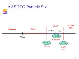 Geotechnical Engineering-I [Lec #11: USCS & AASHTO] | PPSX