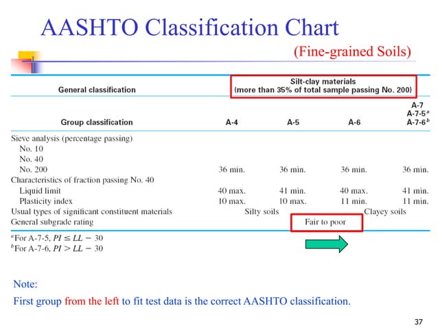 Geotechnical Engineering-I [Lec #11: USCS & AASHTO] | PPSX | Civil Engineering Industry | Industries