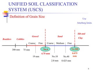Geotechnical Engineering-I [Lec #11: USCS & AASHTO] | PPSX