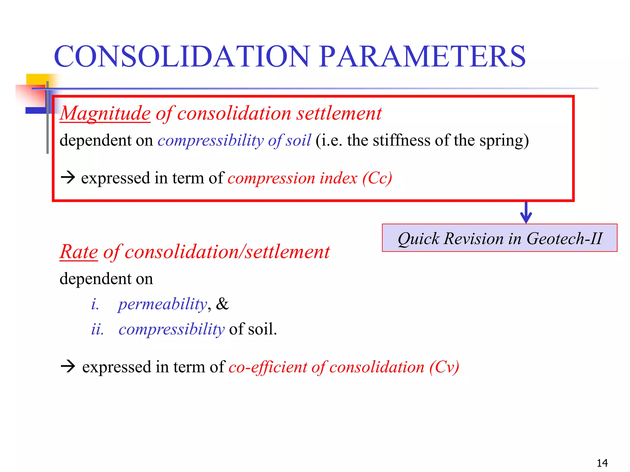 Geotechnical Engineering-II [Lec #11: Settlement Computation] | PPSX