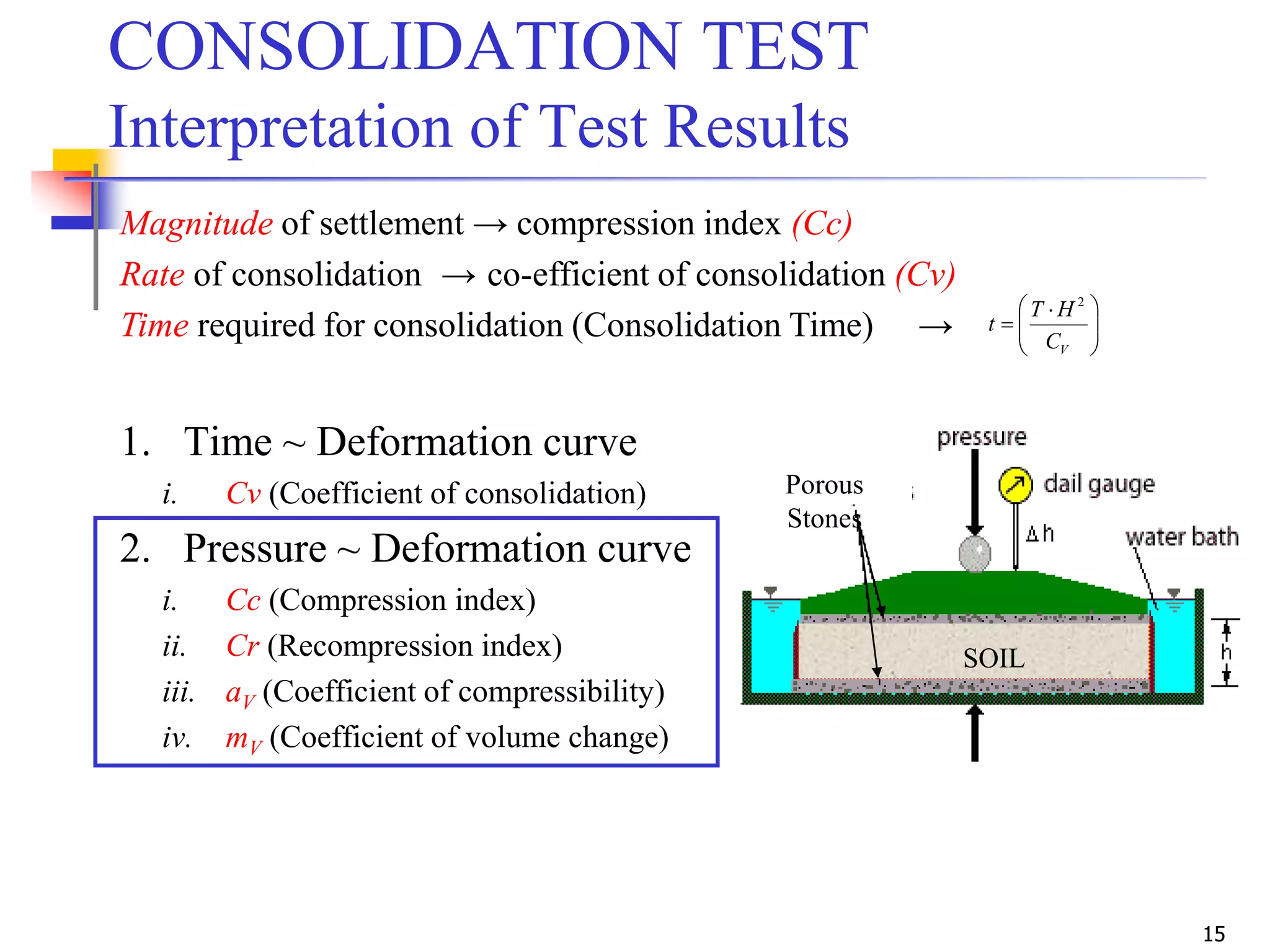 Geotechnical Engineering-II [Lec #11: Settlement Computation] | PPSX