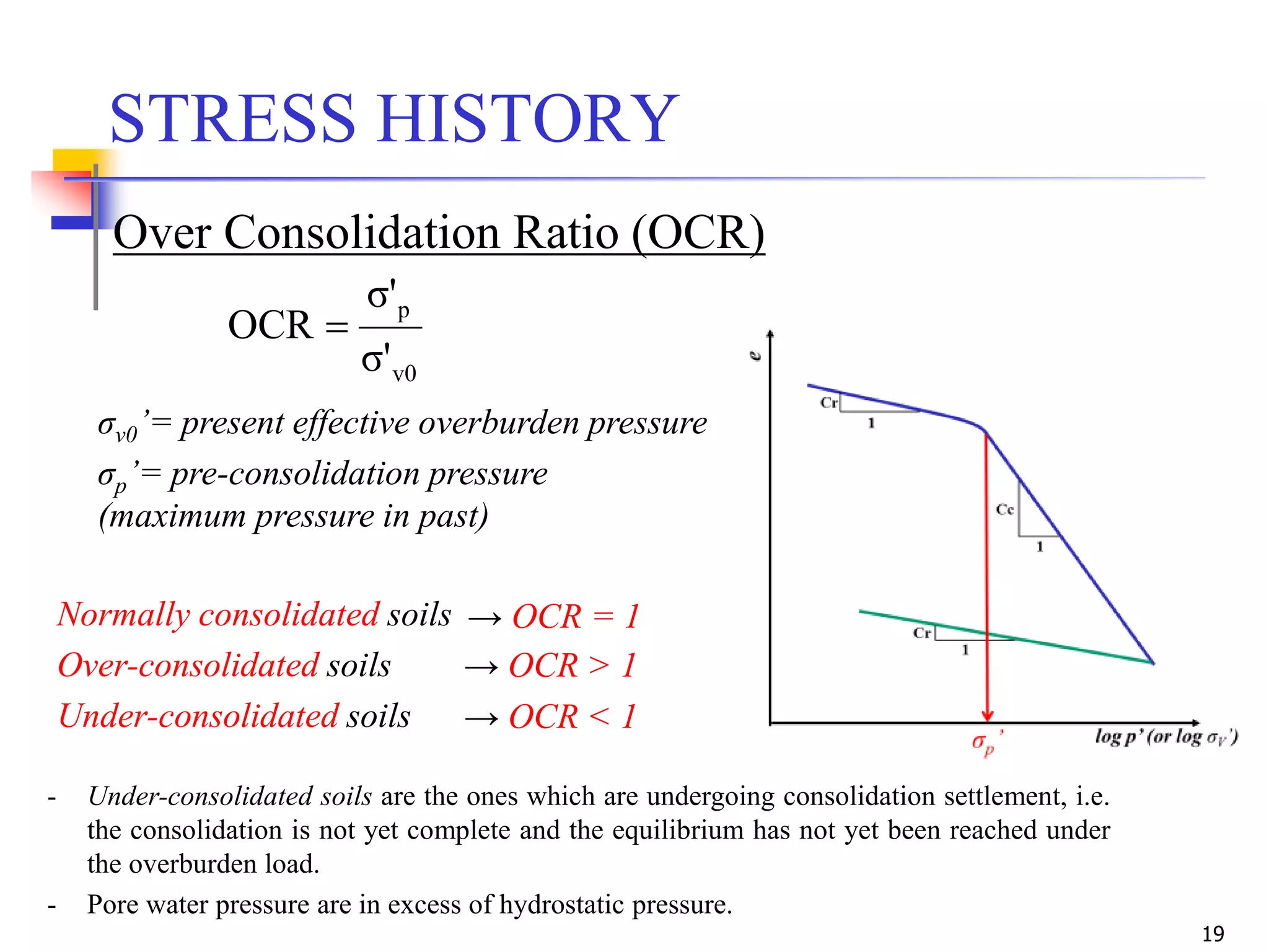 Geotechnical Engineering-II [Lec #11: Settlement Computation] | PPSX