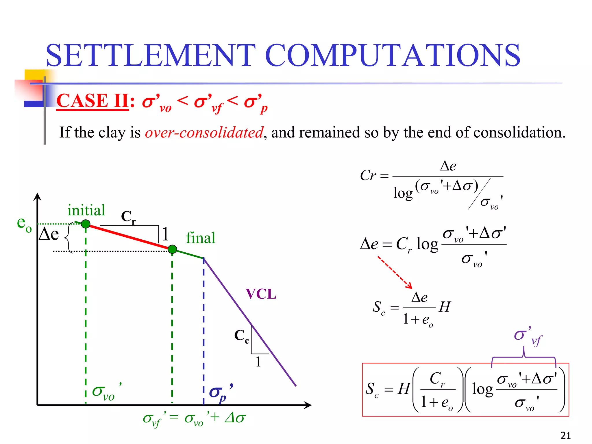 Geotechnical Engineering-II [Lec #11: Settlement Computation] | PPSX