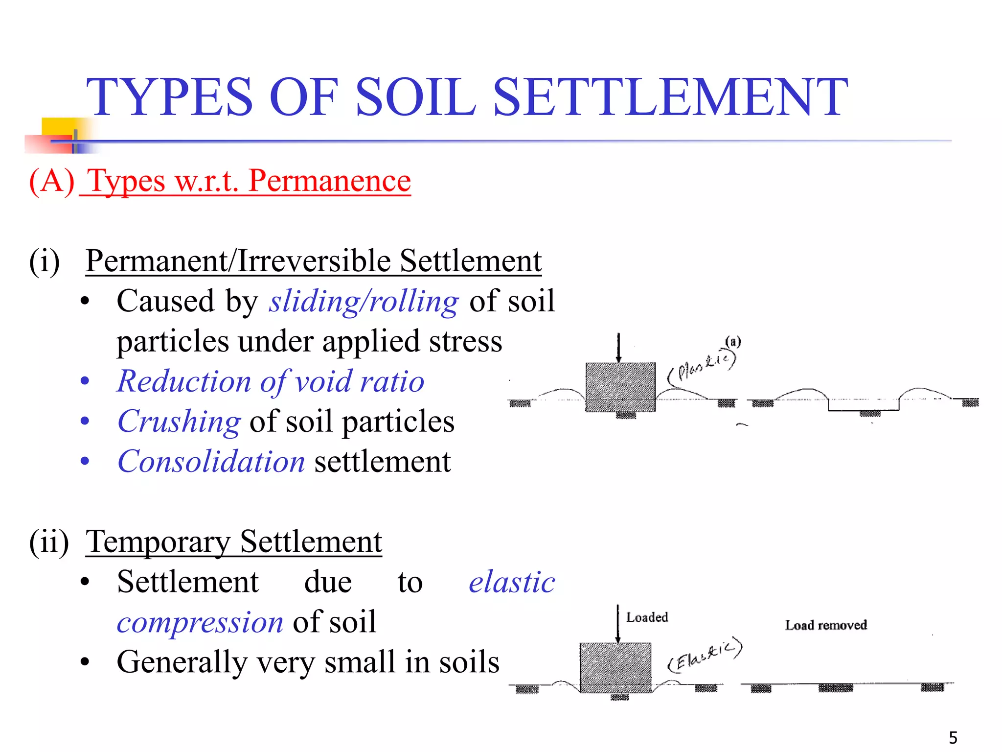 Geotechnical Engineering-II [Lec #11: Settlement Computation] | PPSX
