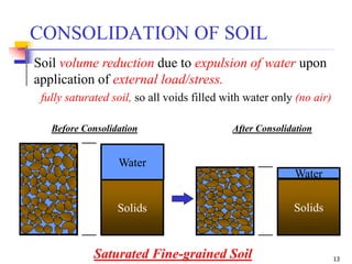 Geotechnical Engineering-II [Lec #11: Settlement Computation] | PPSX