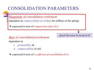 Geotechnical Engineering-II [Lec #11: Settlement Computation] | PPSX