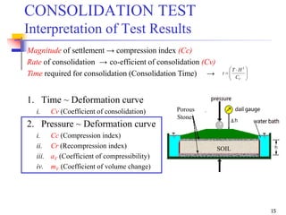 Geotechnical Engineering-II [Lec #11: Settlement Computation] | PPSX