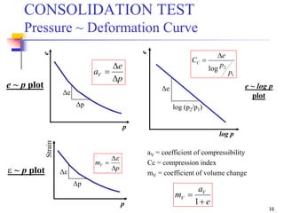 Geotechnical Engineering-II [Lec #11: Settlement Computation] | PPSX
