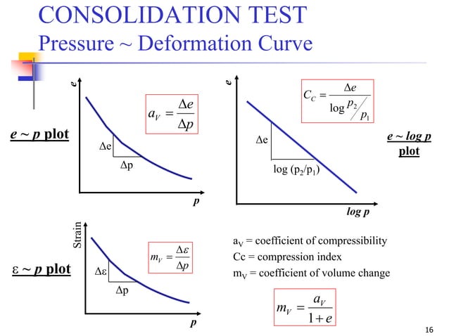 Geotechnical Engineering-II [Lec #11: Settlement Computation] | PPSX | Civil Engineering ...
