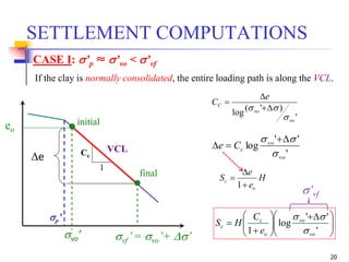 Geotechnical Engineering-II [Lec #11: Settlement Computation] | PPSX