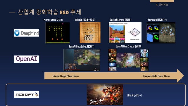 [IGC2018] 엔씨소프트 이경종 - 심층강화학습을 활용한 프로게이머 수준의 AI 만들기 | PPT
