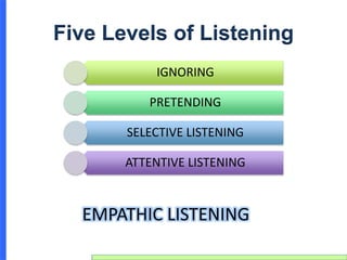 7 Habits:11. Habit-5 | PPT