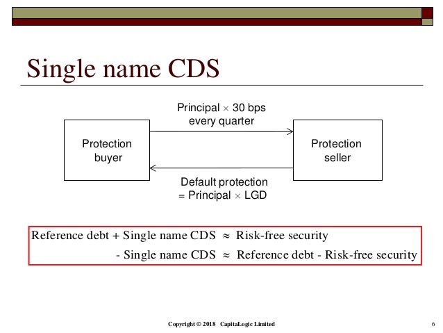 11.2 credit default swaps