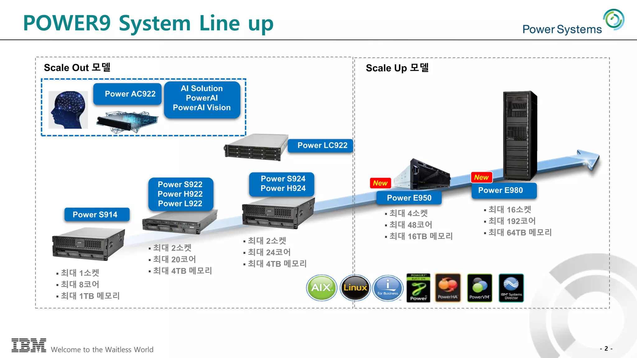 [IBM 서버] POWER9 | PDF
