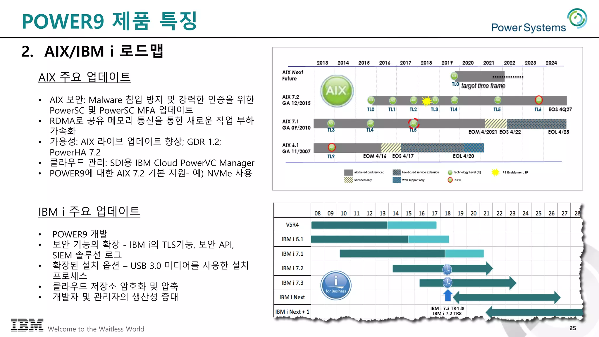 [IBM 서버] POWER9 | PDF