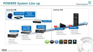[IBM 서버] POWER9 | PDF