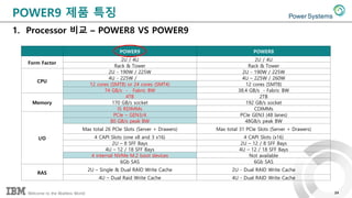 [IBM 서버] POWER9 | PDF