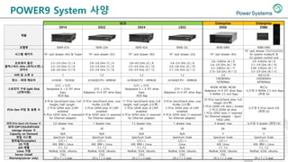 [IBM 서버] POWER9 | PDF
