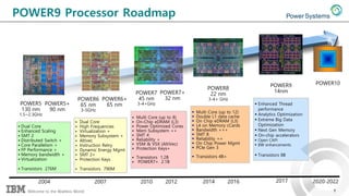 [IBM 서버] POWER9 | PDF