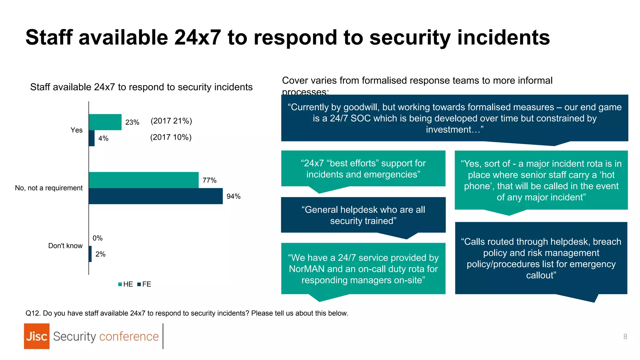 Jisc's cyber security posture survey - how secure are you? | PPT