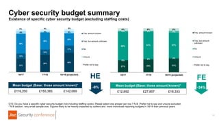 Jisc's cyber security posture survey - how secure are you? | PPT