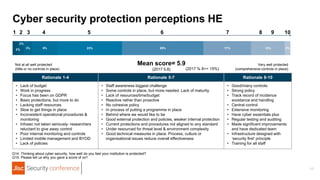 Jisc's cyber security posture survey - how secure are you? | PPT
