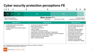 Jisc's cyber security posture survey - how secure are you? | PPT