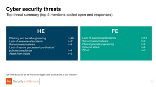 Jisc's cyber security posture survey - how secure are you? | PPT