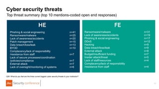 Jisc's cyber security posture survey - how secure are you? | PPT