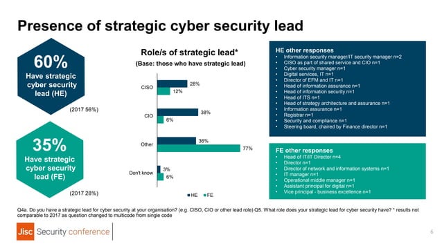 Jisc's cyber security posture survey - how secure are you? | PPT