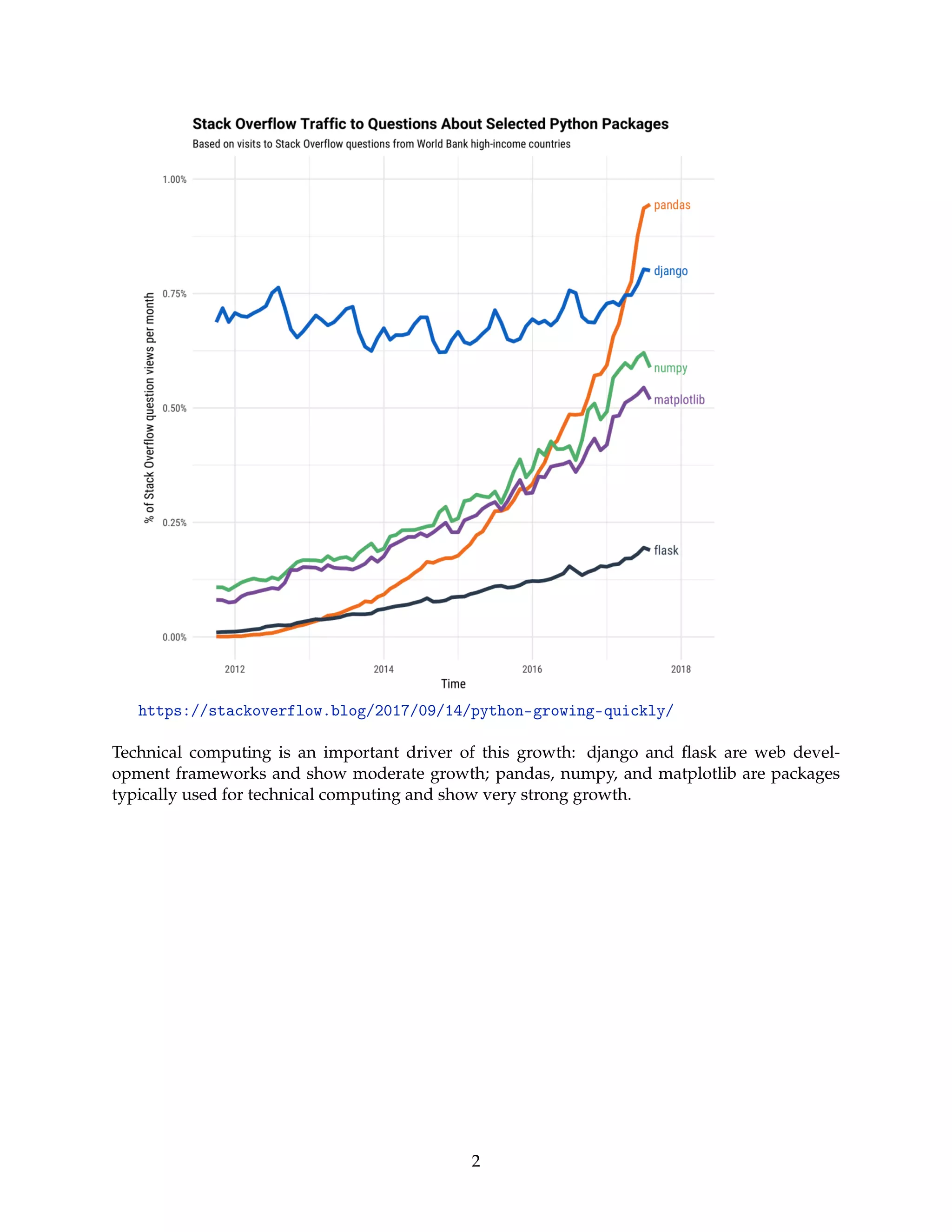 DSD-INT 2018 Work with iMOD MODFLOW models in Python - Visser Bootsma | PDF