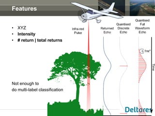 DSD-INT 2018 Realtime classification of lidar pointclouds - Pronk | PPT