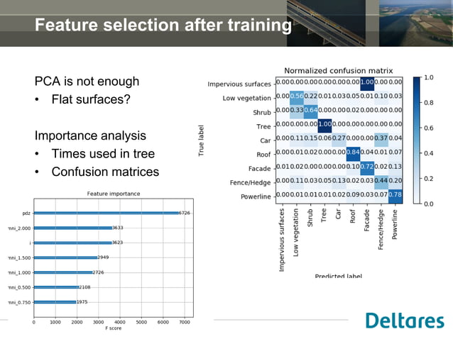 Dsd Int 2018 Realtime Classification Of Lidar Pointclouds Pronk Ppt