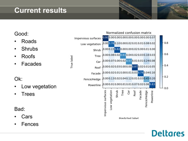 DSD-INT 2018 Realtime classification of lidar pointclouds - Pronk | PPT