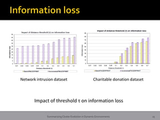 Summarizing Cluster Evolution in Dynamic Environments | PPT